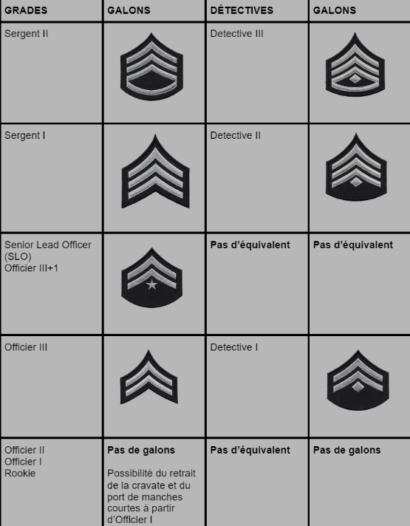 Les grades & fonction - Los Santos Police département